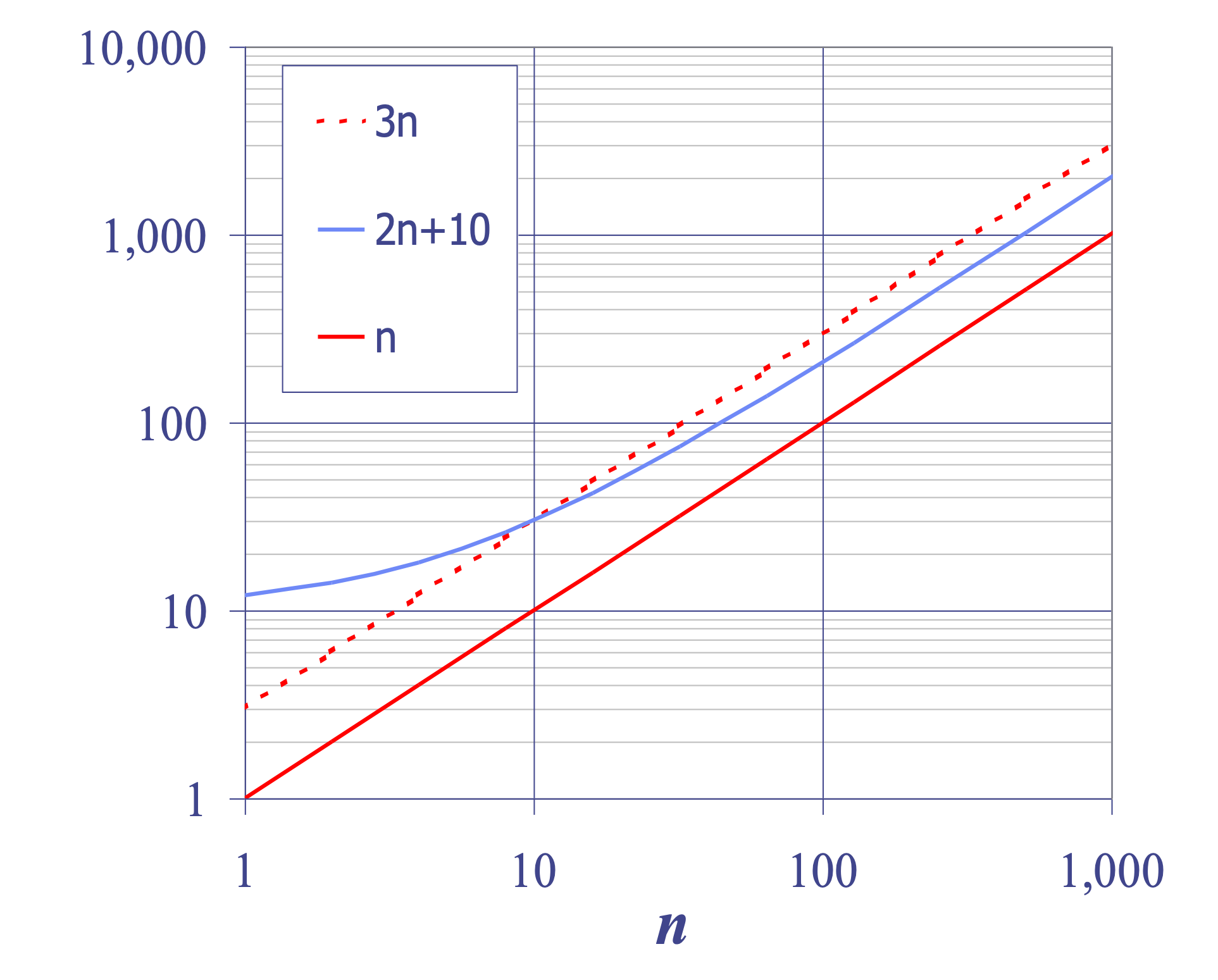 Welcome to Algorithm and Data Structures - Slidev