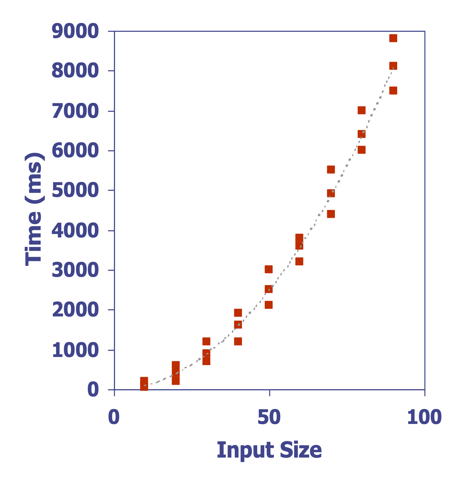 Welcome to Algorithm and Data Structures - Slidev