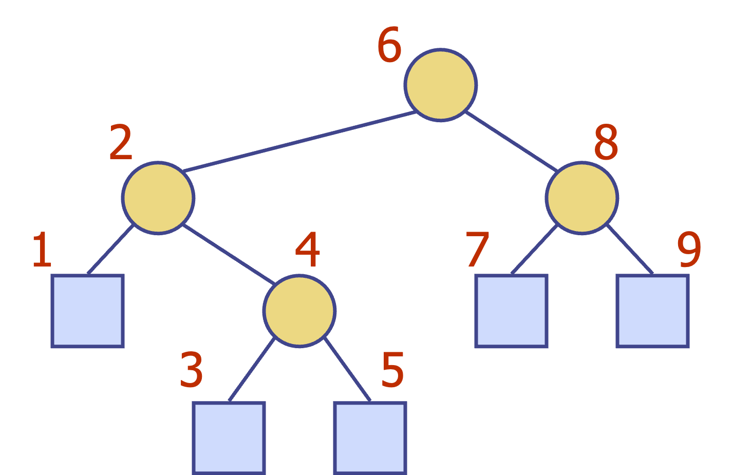 Welcome to Algorithm and Data Structures - Slidev