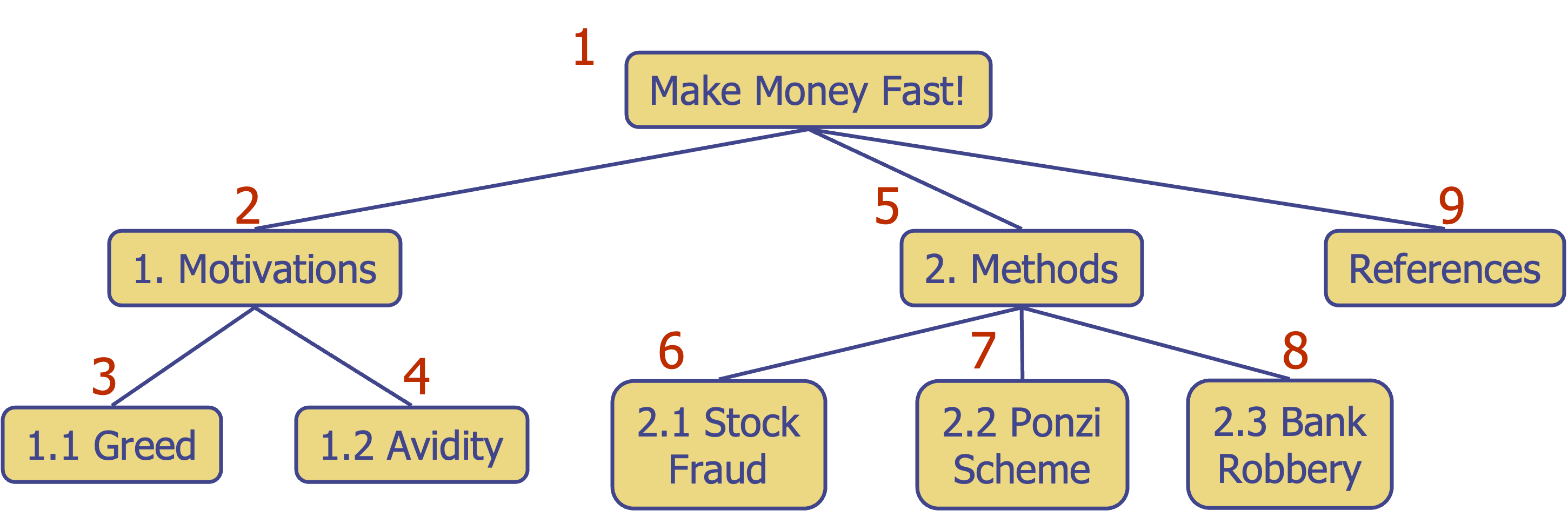 Welcome to Algorithm and Data Structures - Slidev