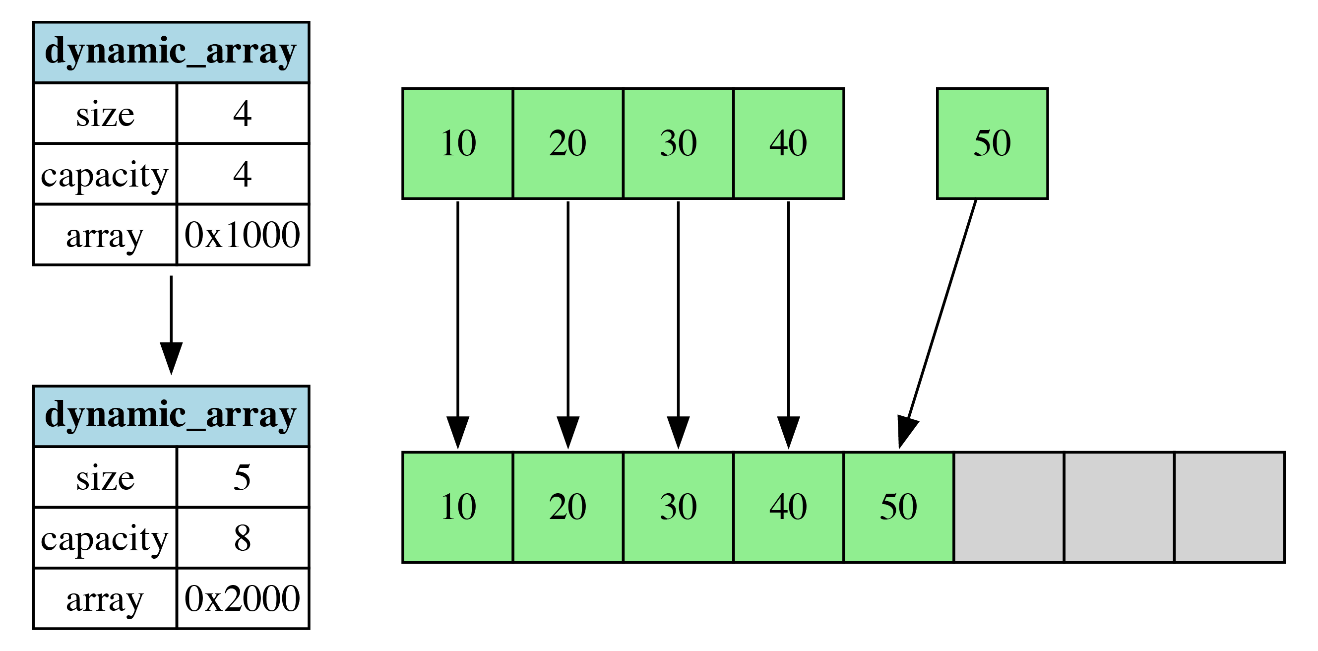 Welcome to Algorithm and Data Structures - Slidev