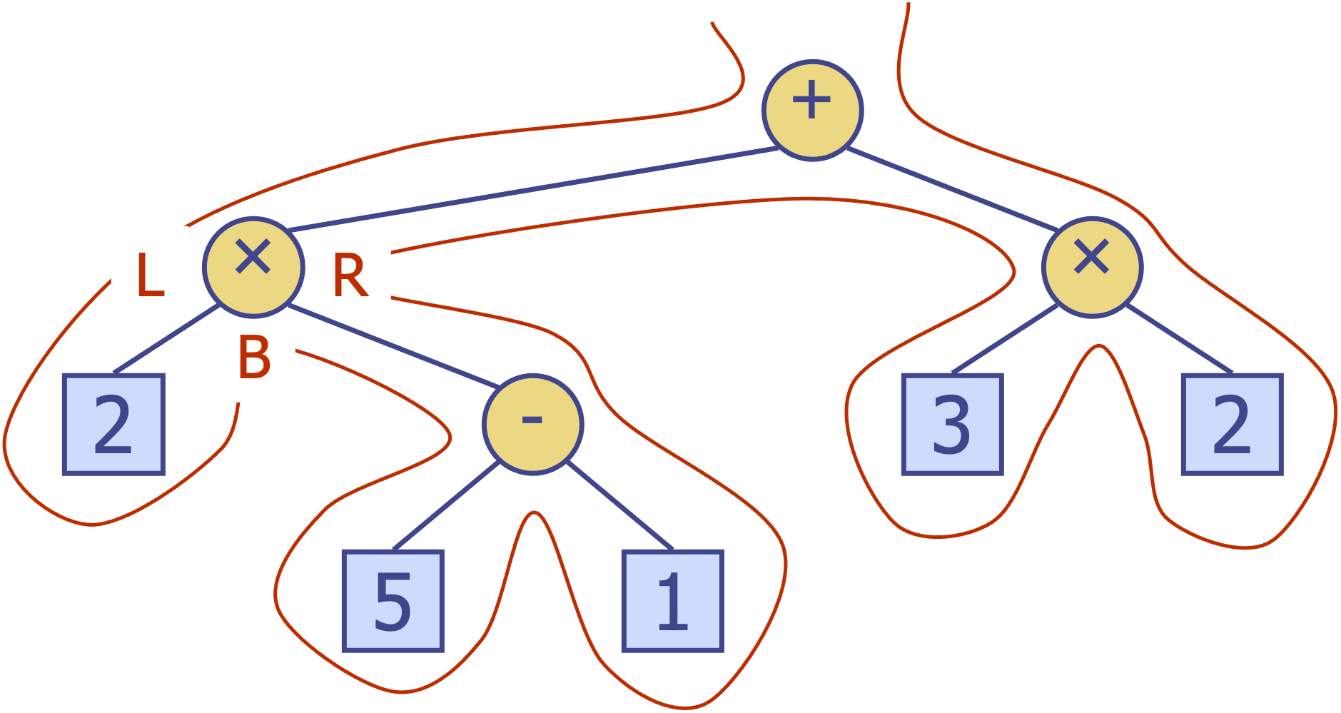 Welcome to Algorithm and Data Structures - Slidev