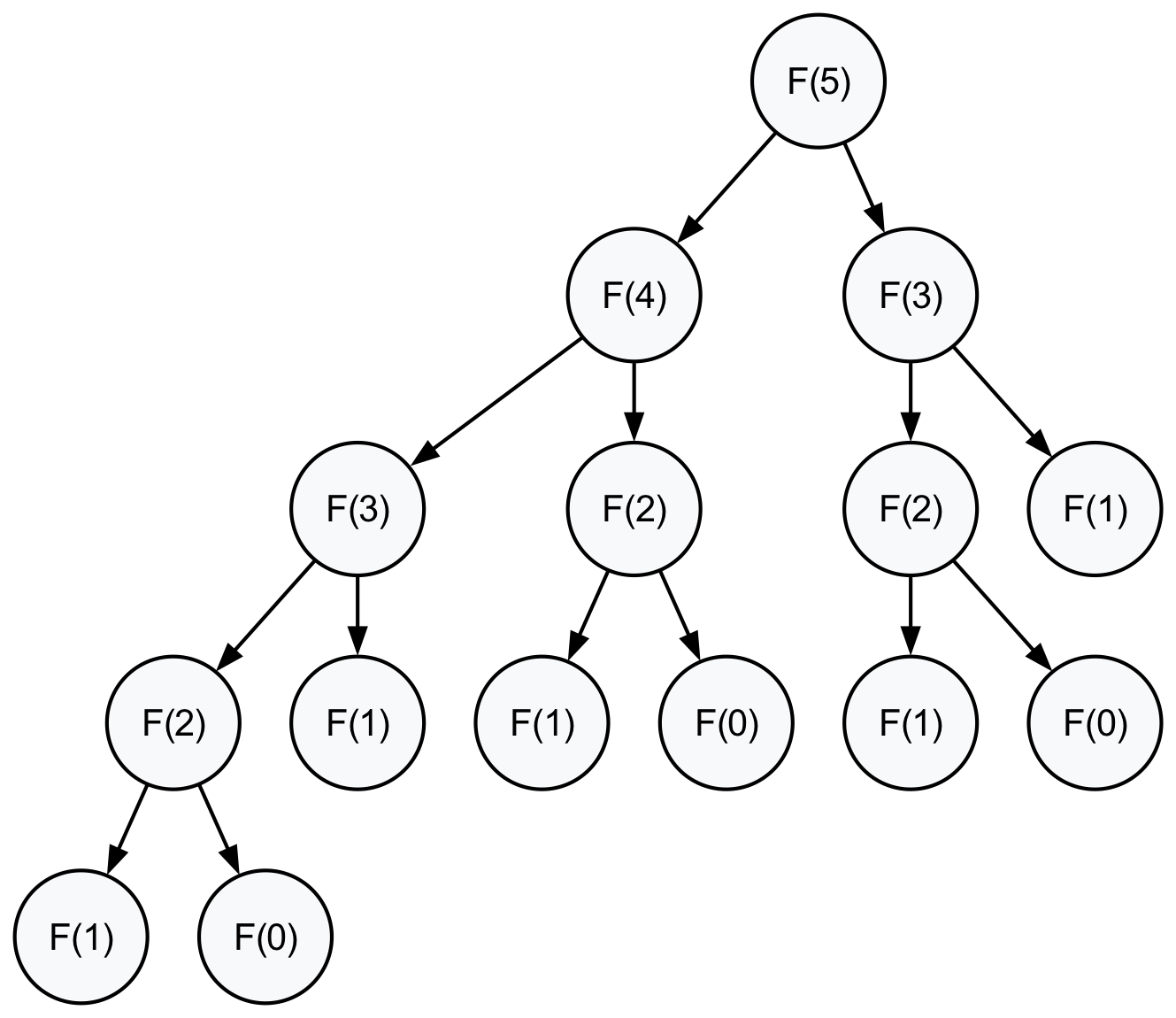 Welcome to Algorithm and Data Structures - Slidev
