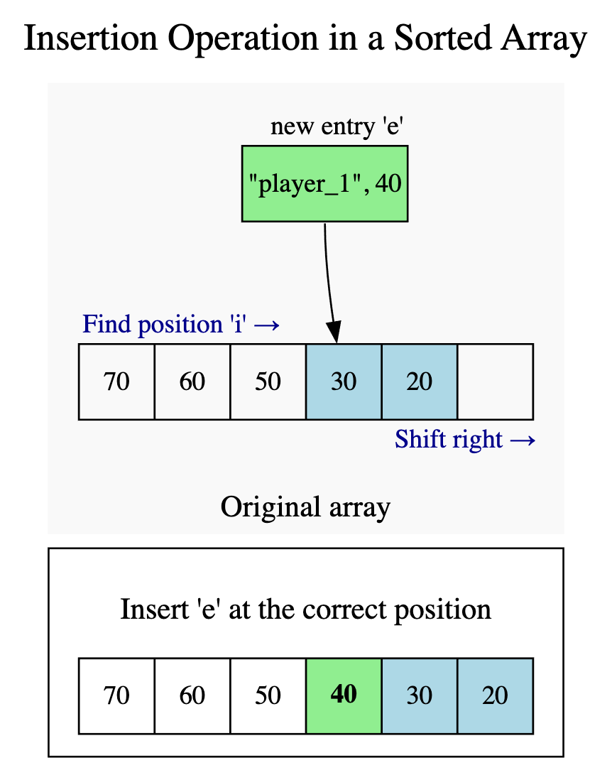 Welcome to Algorithm and Data Structures - Slidev