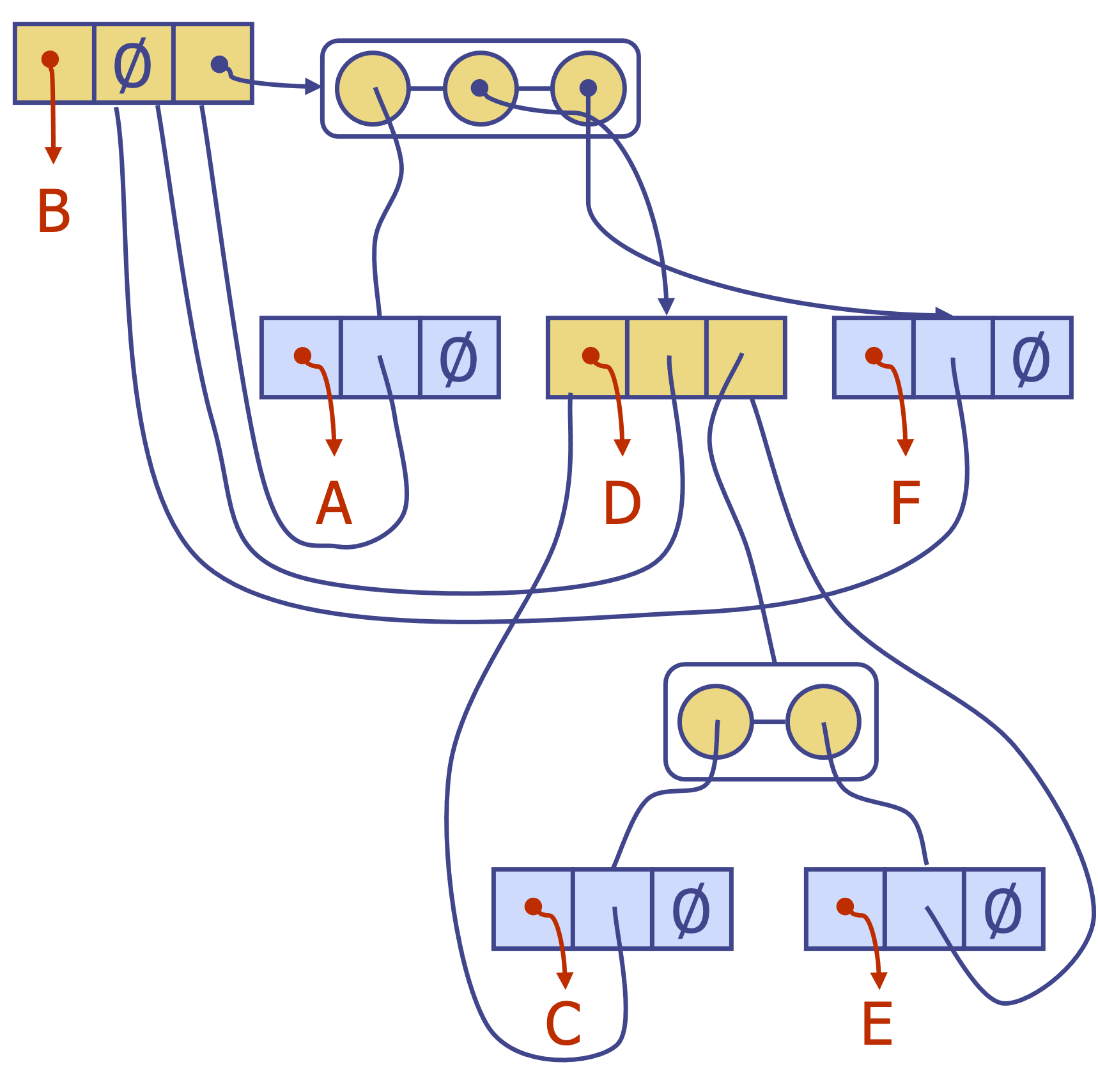 Welcome to Algorithm and Data Structures - Slidev