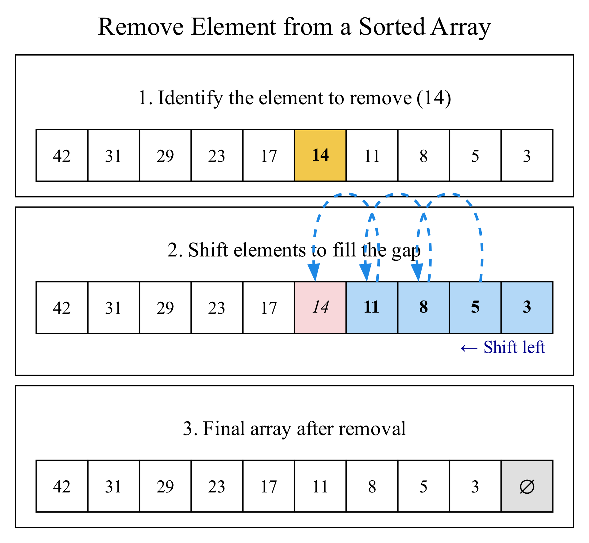 Welcome to Algorithm and Data Structures - Slidev
